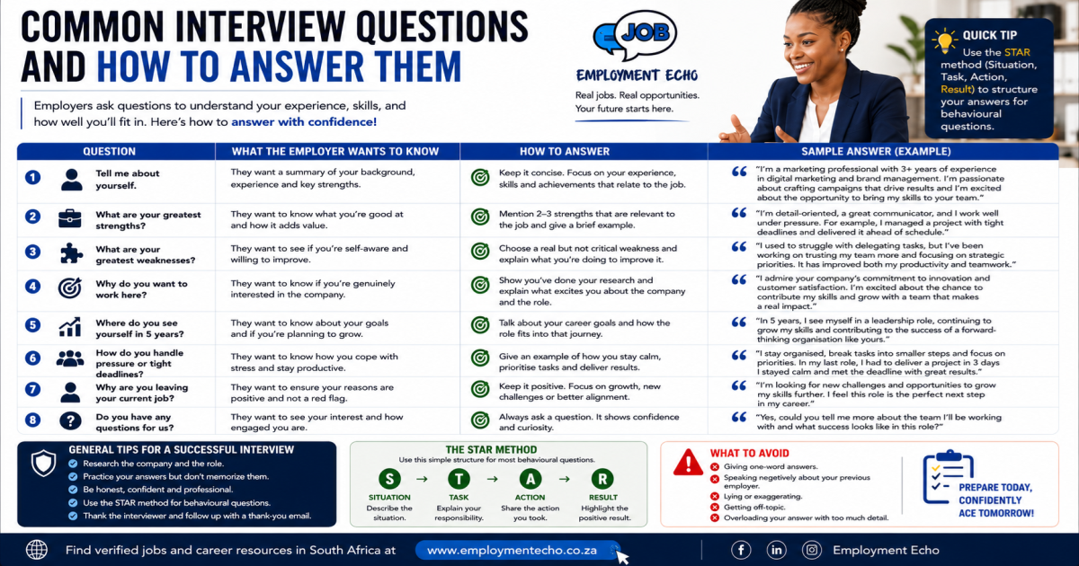 Common Interview Questions and How to Answer Them | Employment Echo